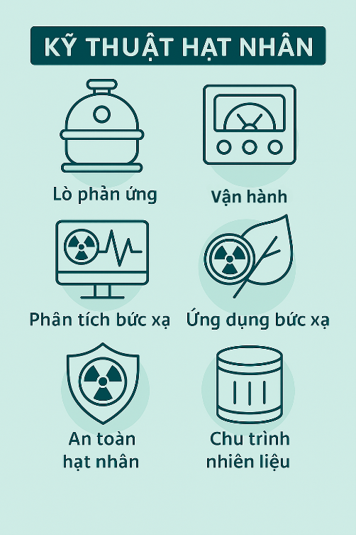 Giới thiệu chương trình đào tạo cử nhân Kỹ thuật hạt nhân | Khoa Vật lý - Vật lý kỹ thuật